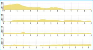 Orange County Marathon | OC Marathon